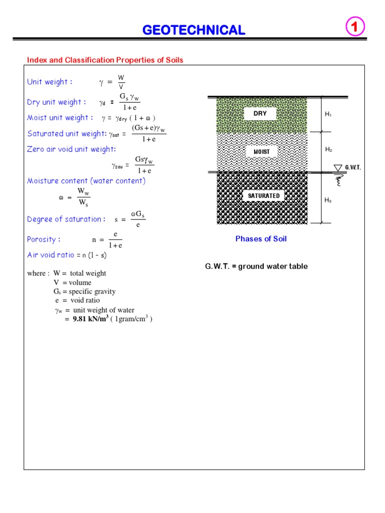 Geotechnical Formulas | PDF | Soil Mechanics | Deep Foundation