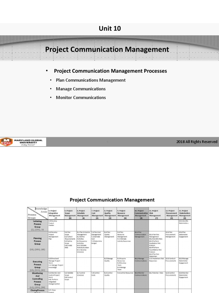 MGU Unit 10 PPs | PDF | Communication | Project Management