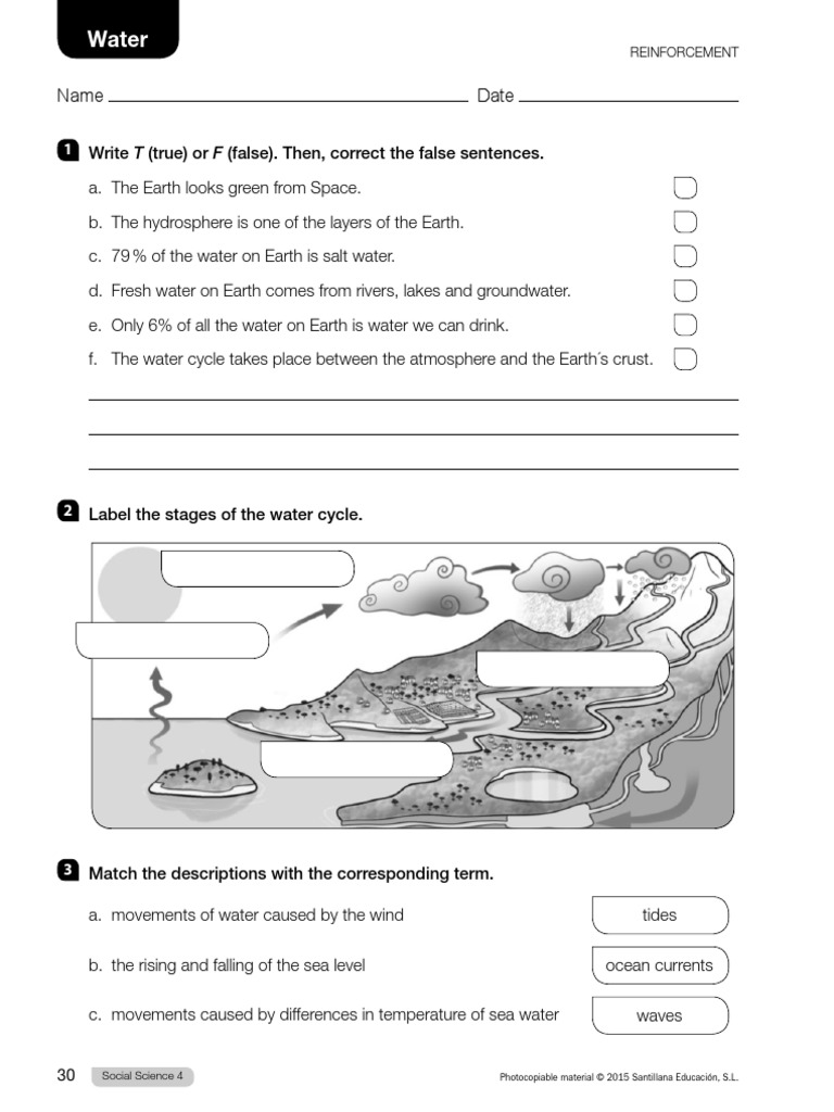 Social SC Unit 3 | PDF | Water | Water Cycle