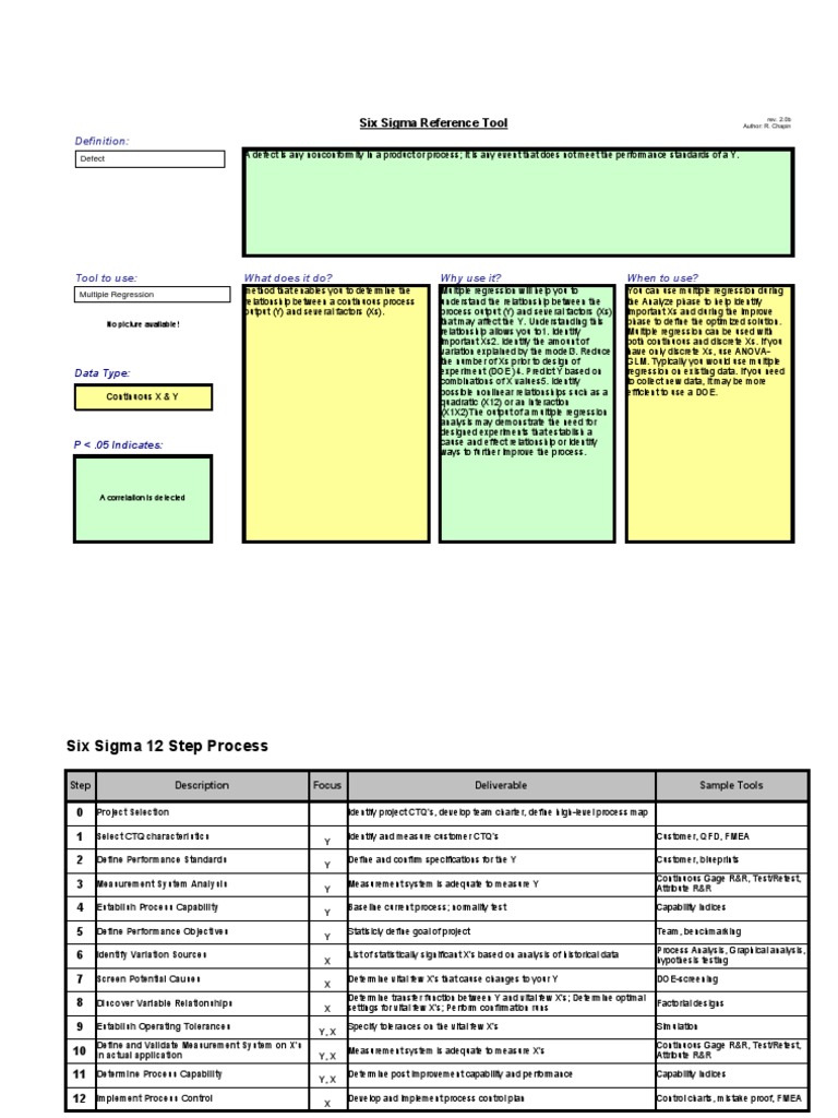 Six Sigma Tools | PDF | Statistical Hypothesis Testing | Normal ...