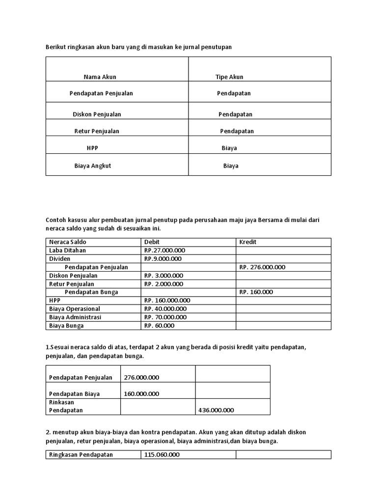 Tabel Usaha Dagang | PDF