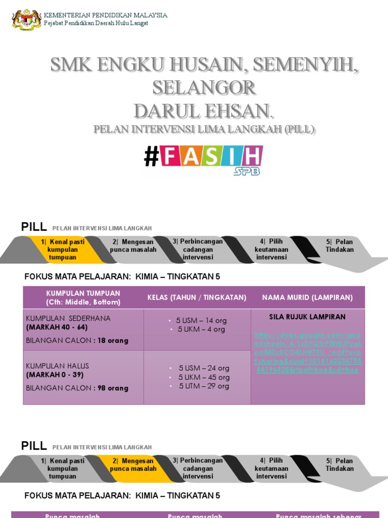 Pill Kimia T5 Jan 2023 | PDF