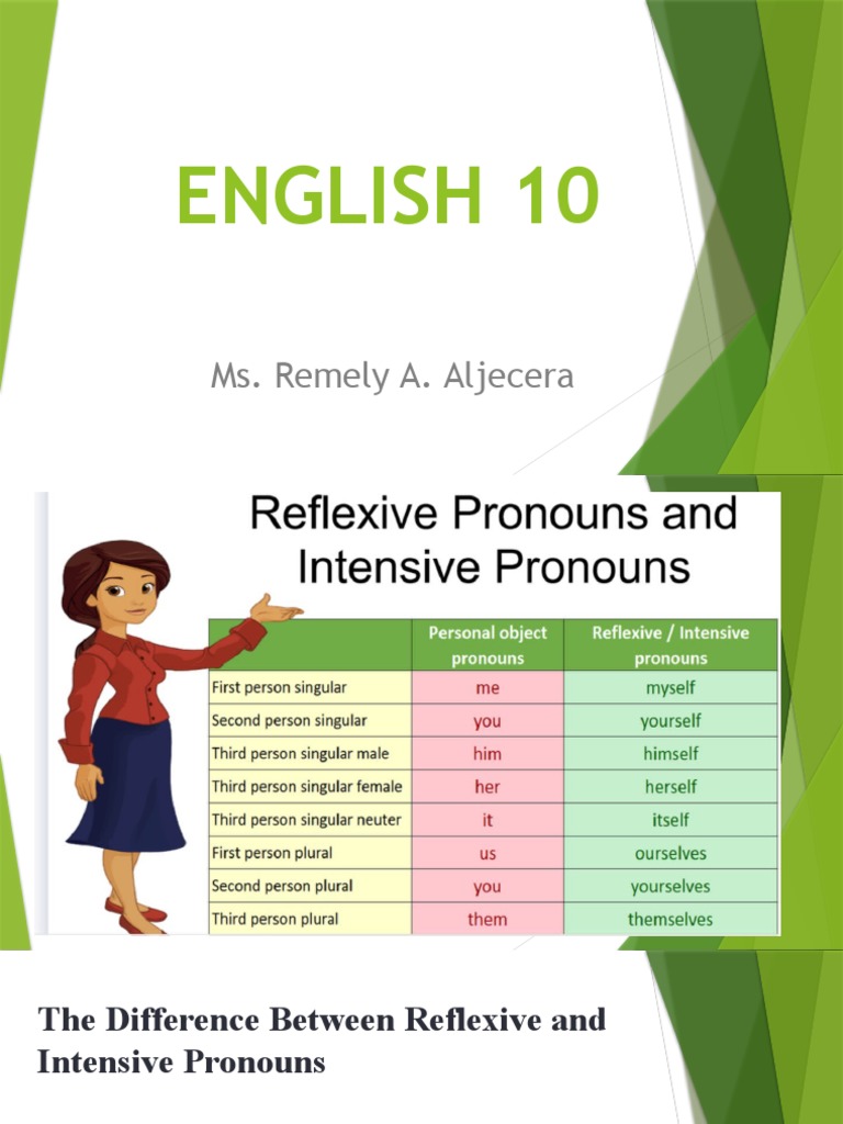 English 10 Pronouns Act. | PDF