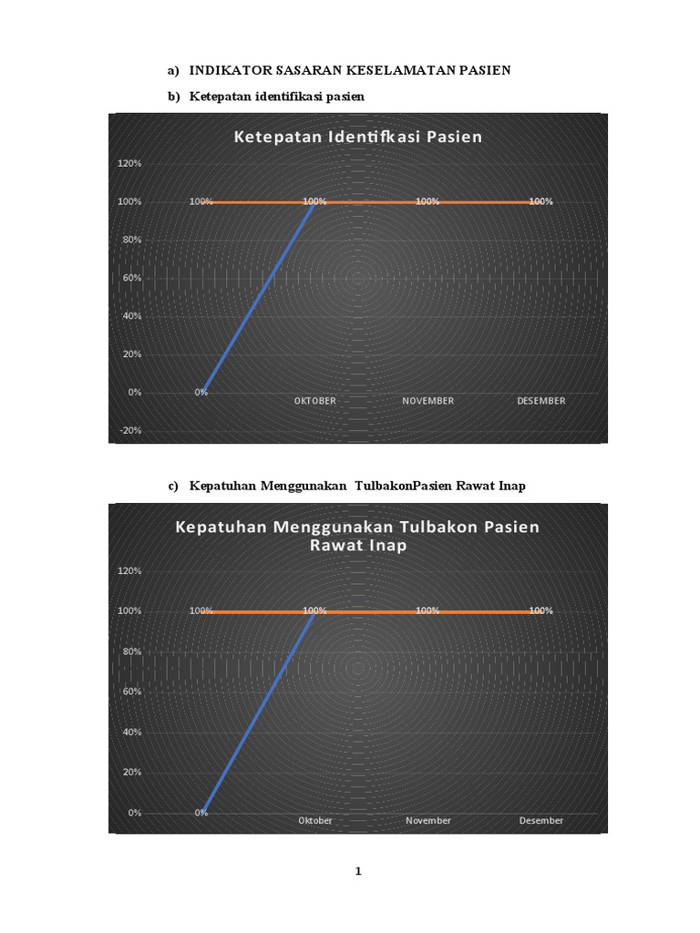Grafik Indikator Mutu Prioritas | PDF