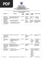 (Sample) Performance Monitoring and Coaching Form | PDF