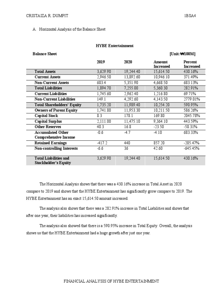 Horizontal Analysis of The Balance Sheet | PDF | Equity (Finance ...