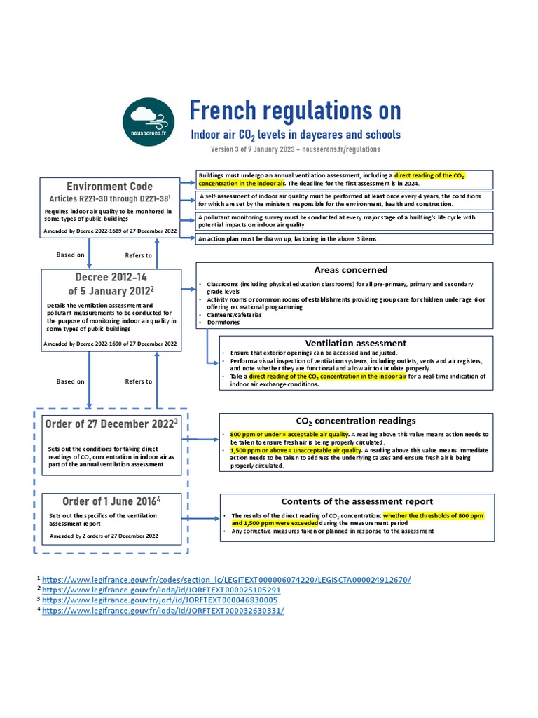 French Regulations Direct-Reading Measurement Co2 | PDF | Ventilation ...