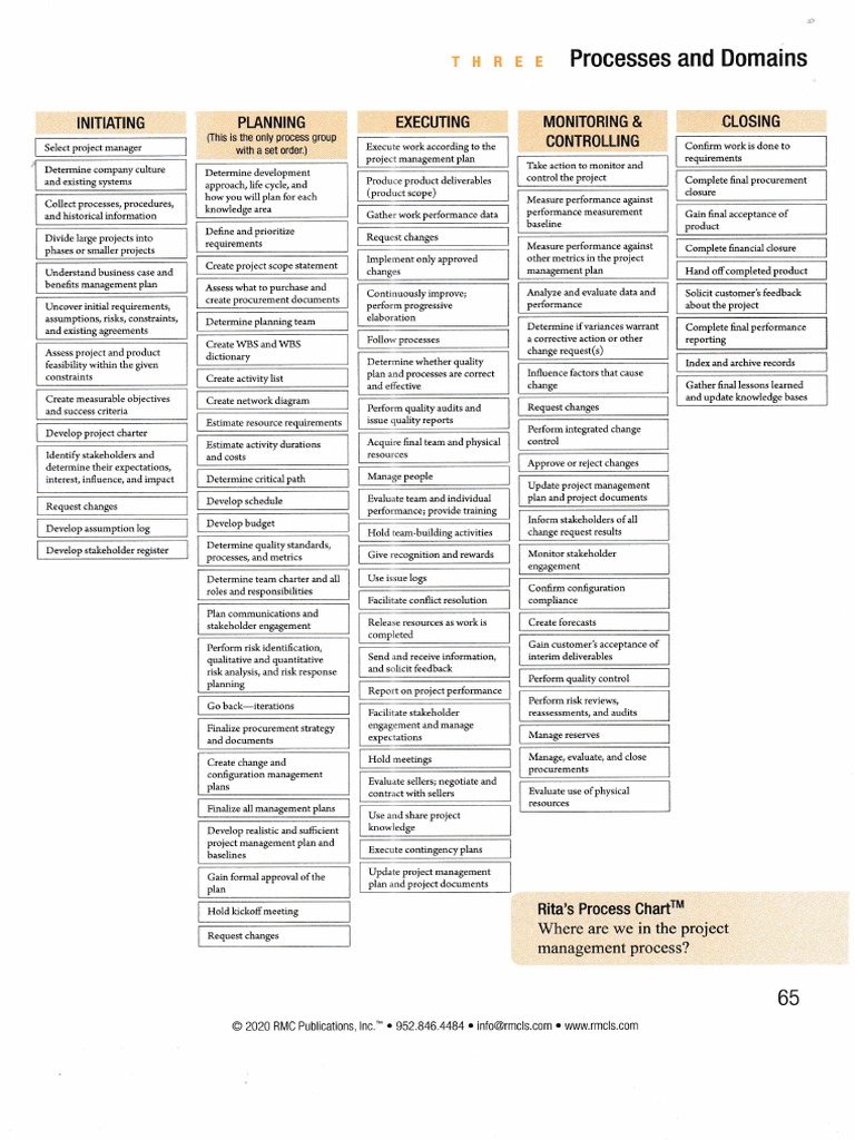 Rita Process Chart | Download Free PDF | Risk | Business