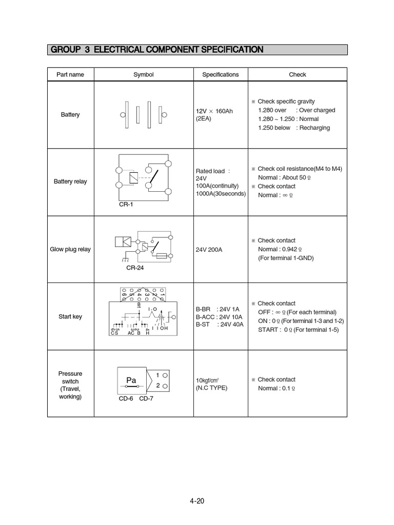 Diagrama Hyundai 210 | PDF | Relay | Switch
