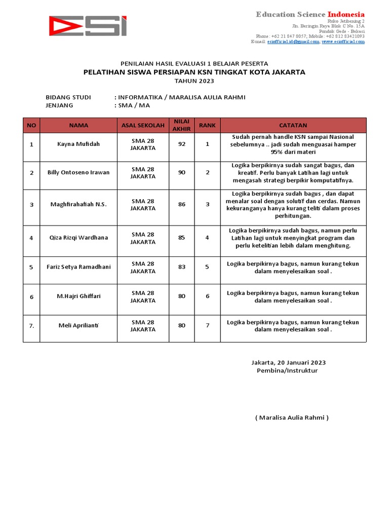 Evaluasi 1 INFORMATIKA Sma 28 | PDF