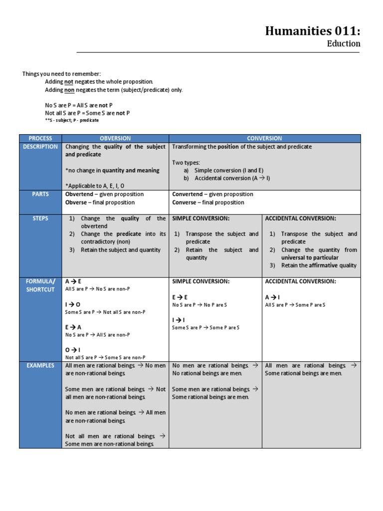 Eduction (Handout) | PDF | Logical Consequence | Logic