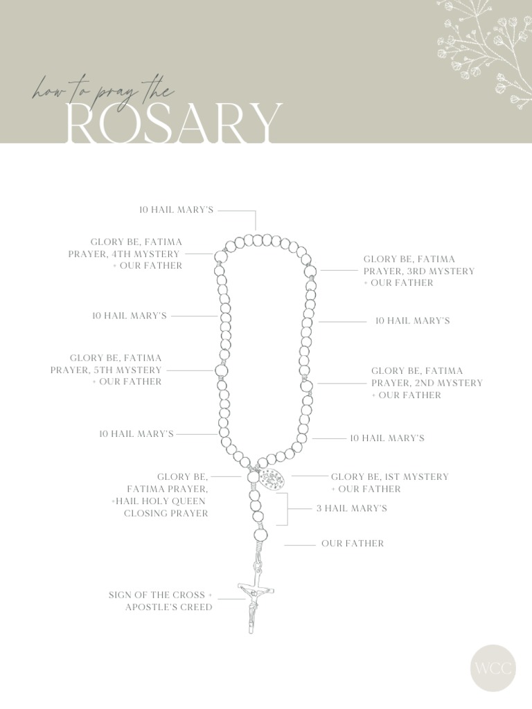How To Pray The Rosary Guide | PDF | Rosary | Lord's Prayer
