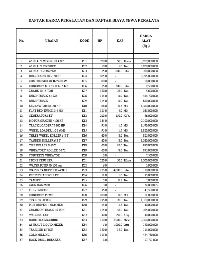 Daftar Standar Harga 2021 - Barang Jasa Kontruksi - DINAS PUPR | PDF