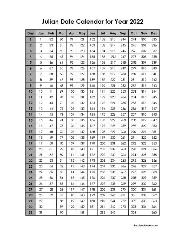 Calendario Juliano 2022 | PDF