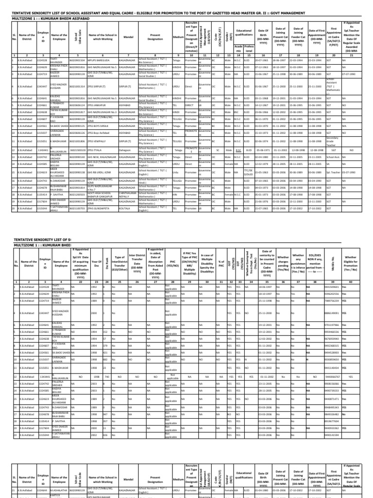 TENTATIVE SENIORITY LIST OF SA AND EQUAL CADRE - ELIGIBLE FOR PROMOTION ...