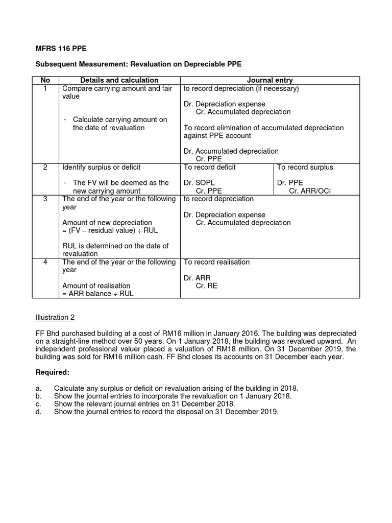 Revaluation Journal Entries for PPE | PDF | Depreciation | Debits And ...