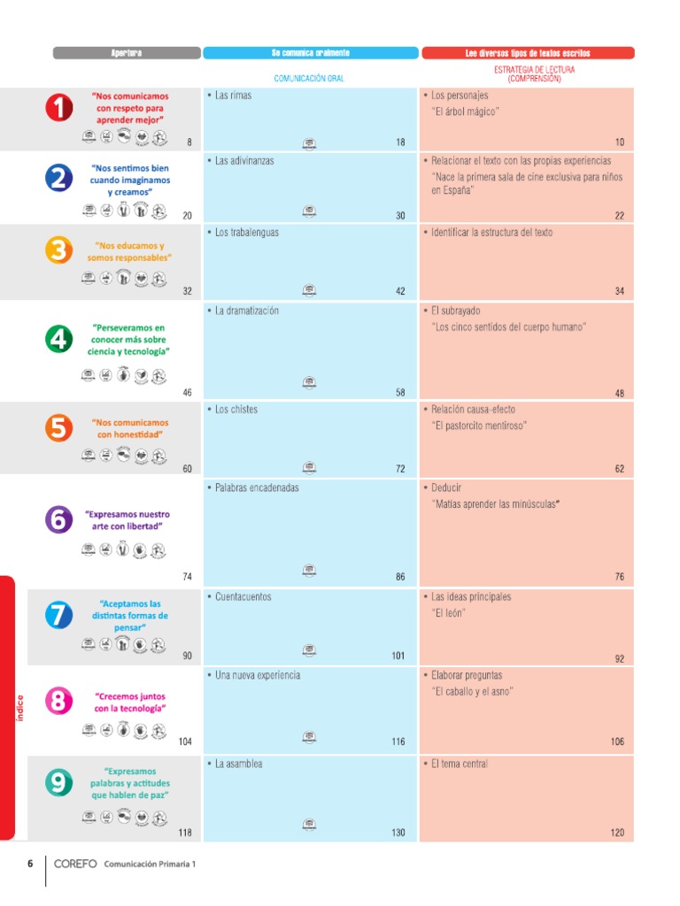Prim Com Area 1 | PDF