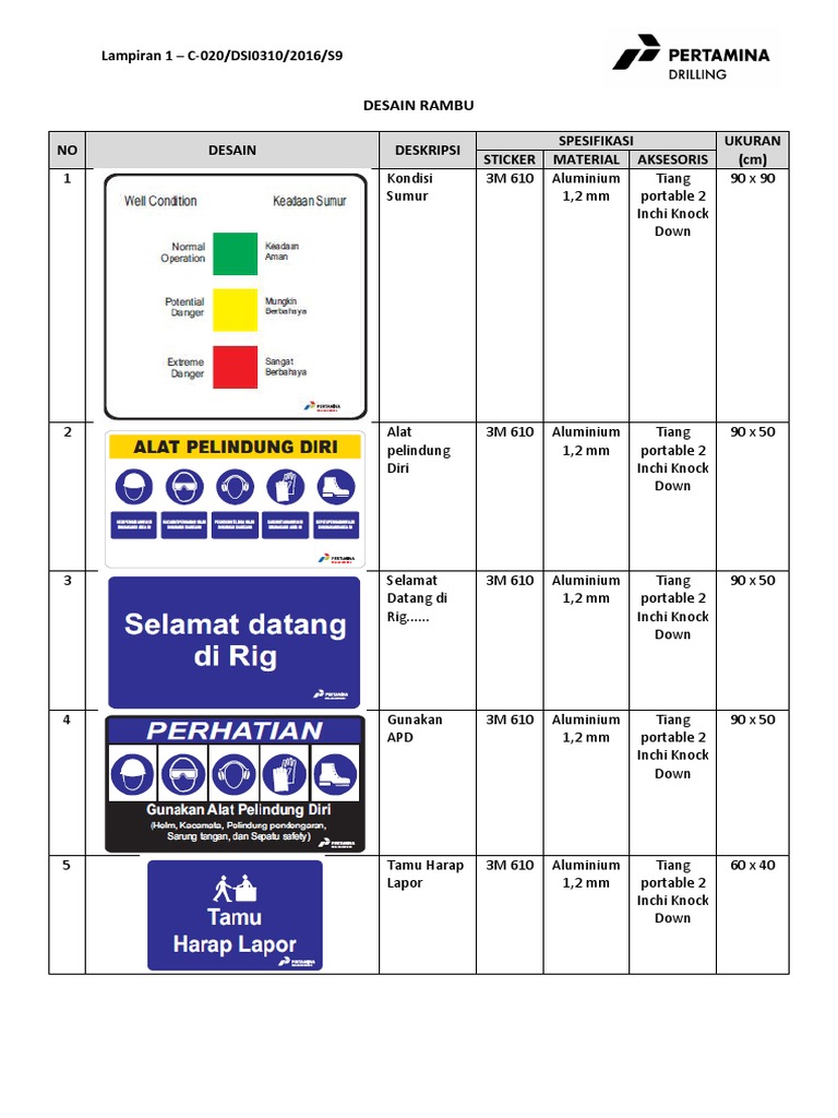 Desain Rambu Pdsi (1 Bahasa) | PDF | Occupational Safety And Health ...
