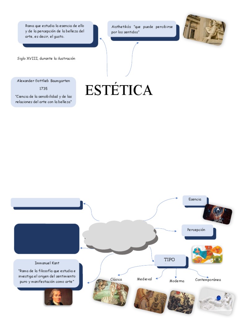 Estética | PDF