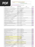 MSBTE Class Test I - MCQ New | PDF | Java (Programming Language ...