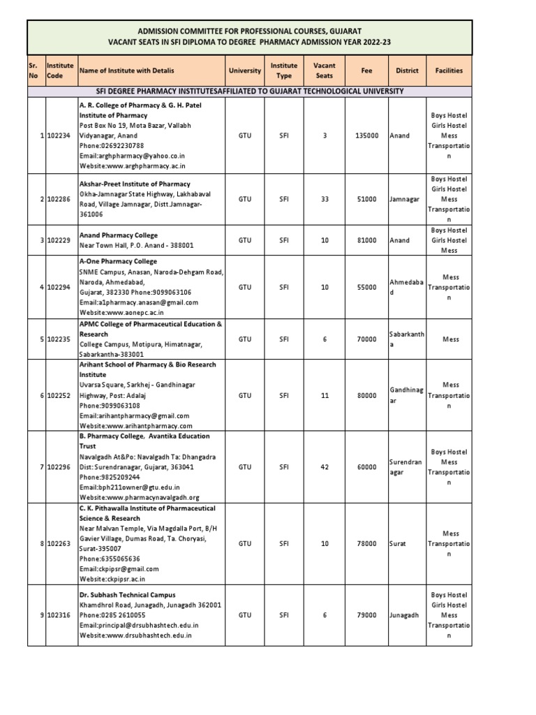 Vacant Seats in Sfi1662456196 | PDF | Gujarat | Medicine