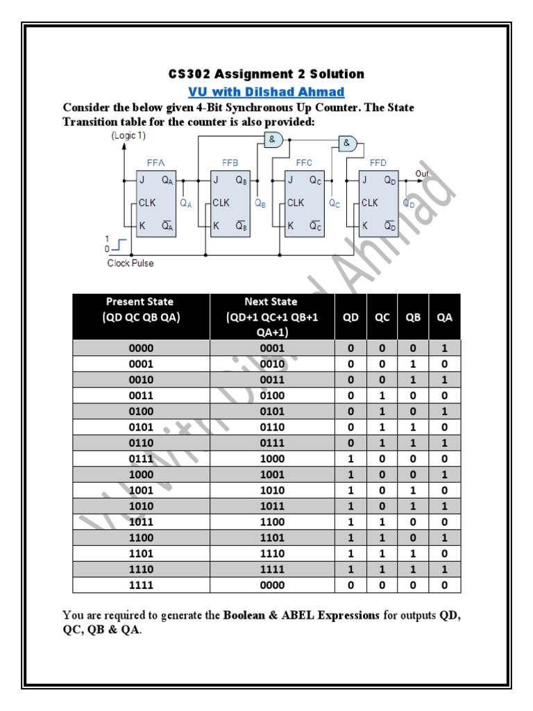 cs302 Assignment 2 by Dilshad Ahmad | Download Free PDF | Electronic ... cs302 Assignment 2 by Dilshad Ahmad | Download Free PDF | Electronic ...