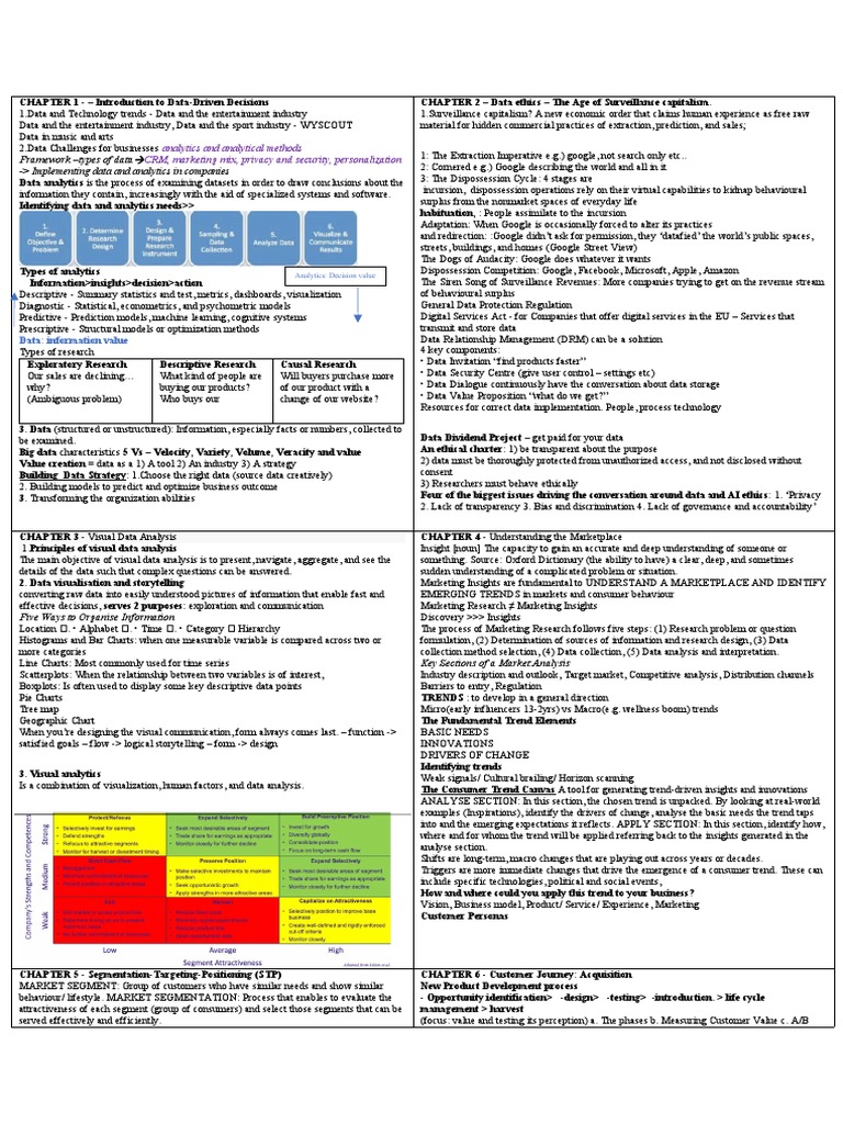 Marketing Cheat Sheet | PDF | Analytics | Marketing
