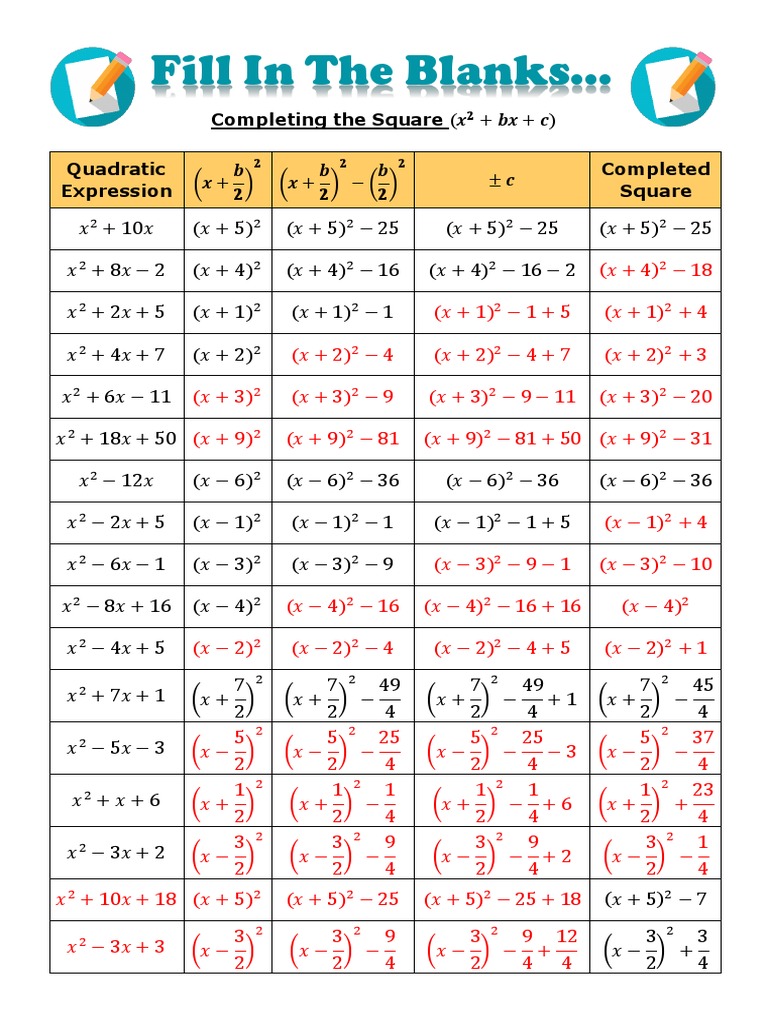 Completing The Square Fill in The Blanks Answers | PDF