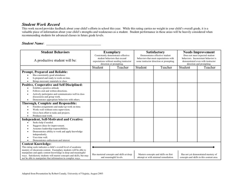 Rubric Student Work Behaviors | PDF