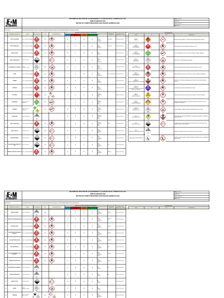 SS-F-011. Matriz de Compatibilidades Sustancias Quimicas Sga | PDF | Mercancías peligrosas ...