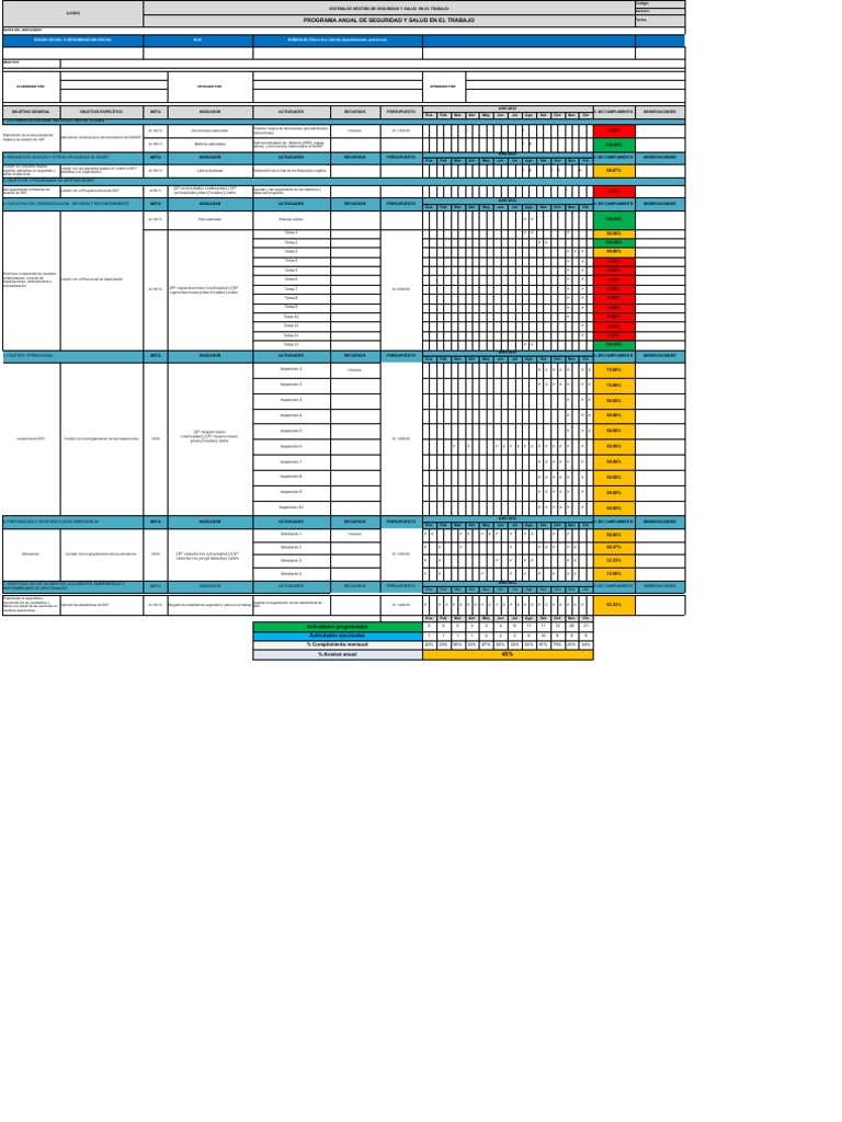 Programa Anual de SST | PDF