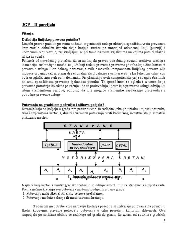 JGP-II Parcijala | PDF