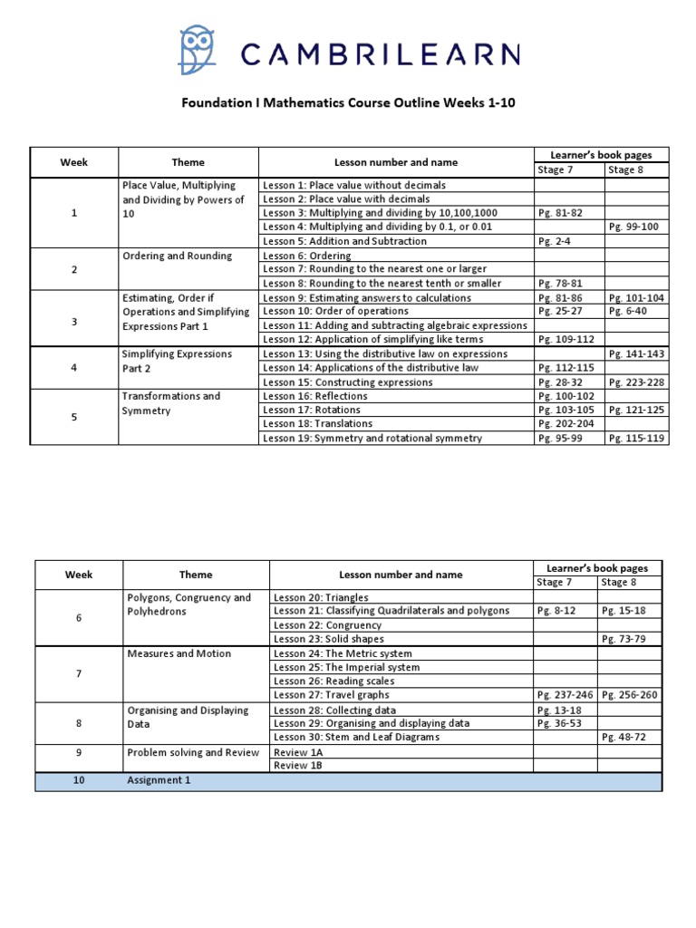 Math Course Outline for Students | PDF