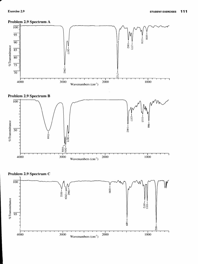 Silverstein - Spectrometric Identification of Organic Compounds 7th Ed - 1 | PDF