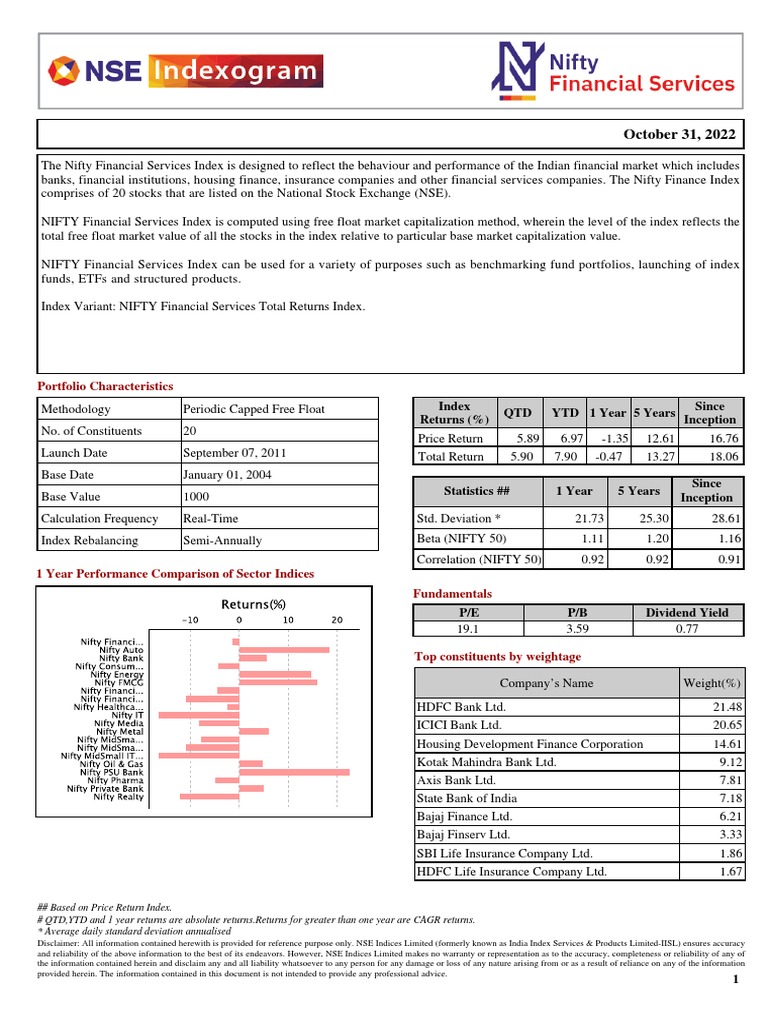 Ind Nifty Financial Services | PDF | Stock Market Index | Financial ...