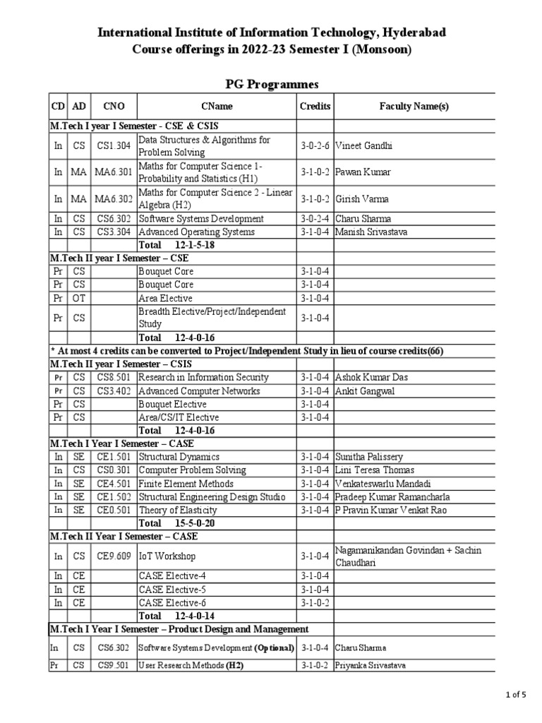 M.Tech Course Offerings 2022-23 | PDF | Electronic Engineering ...