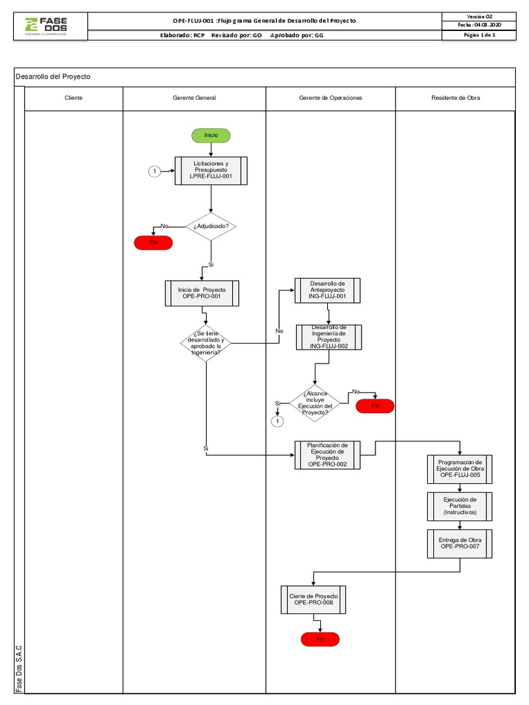 OPE-FLUJ-001 Flujograma General de Desarrollo de Proyecto - V02 | PDF | Ingeniería de Sistemas