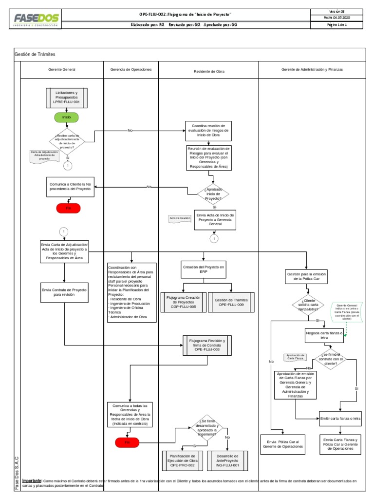 OPE-FLUJ-002 Flujograma de Inicio de Proyecto - V06 | PDF | Business ...