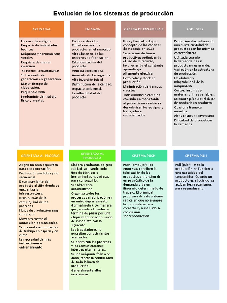 Manufactura Esbelta | PDF | Lean Manufacturing | Producción y fabricación
