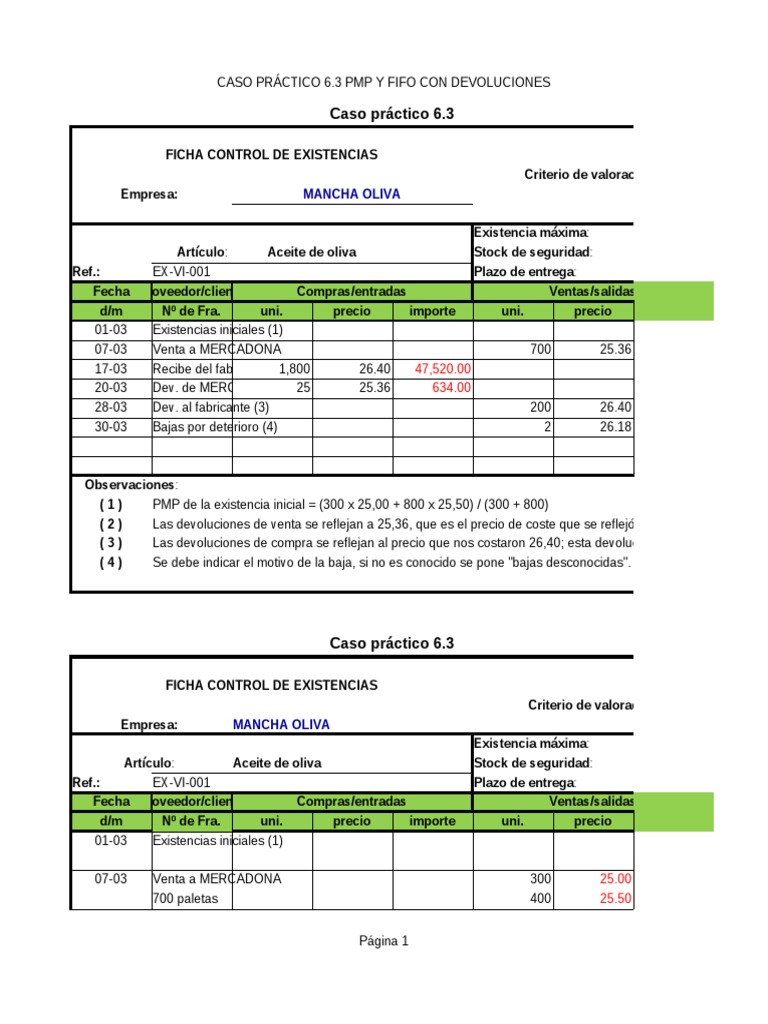 Ej Control Exist Con Devol | PDF | Business