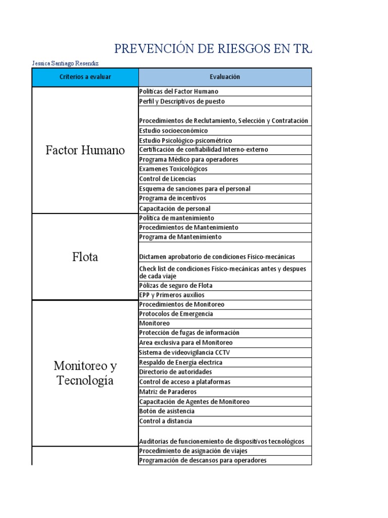 Check List - Prevención de Riesgos | PDF
