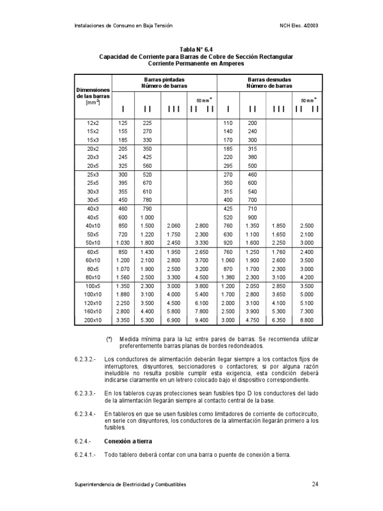Tabla de Caractericticas Electricas Barras Cobre | PDF | Ingeniería de Edificación | Electrónica