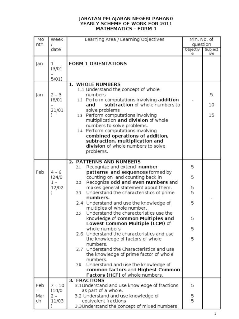 Objectiv e Subject Ive | PDF