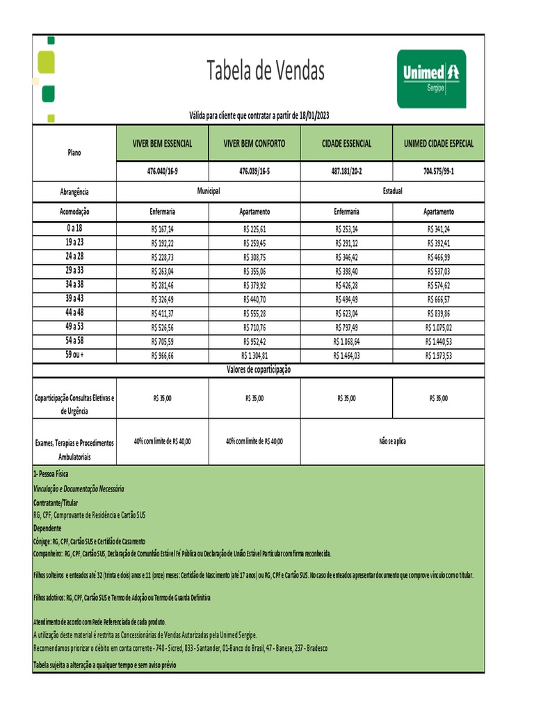 Tabela de Vendas Viver Bem e Cidade - Individual | PDF