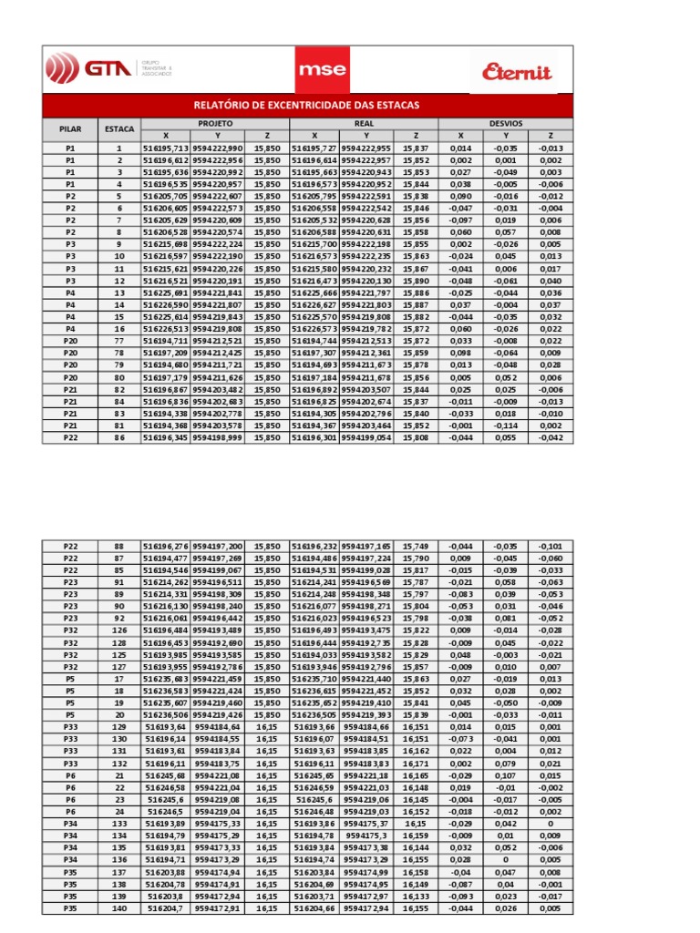 Excentricidade Das Estacas | PDF