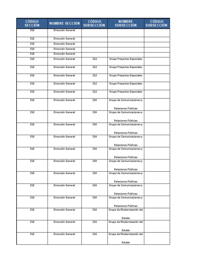 Cuadro de Clasificacion Documental - 2021 | PDF