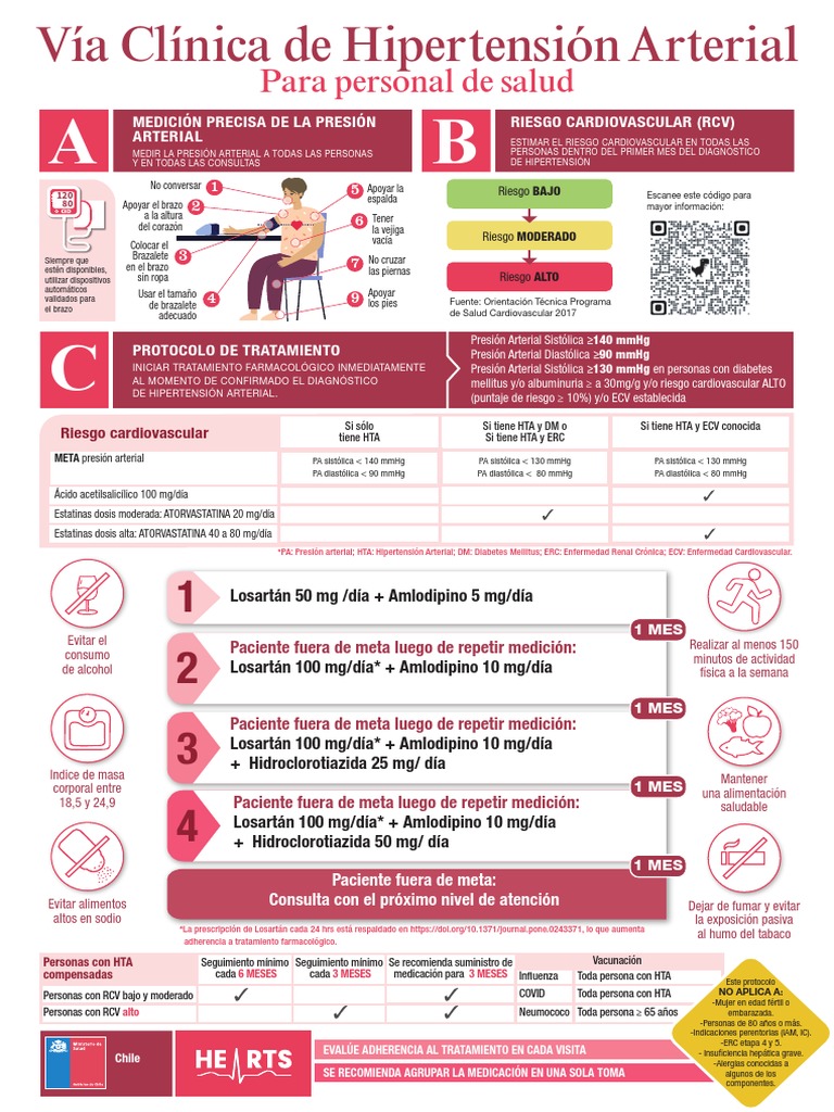 Protocolo de Tratamiento HTA Chile 2024 | PDF | Hipertensión | Presión ...