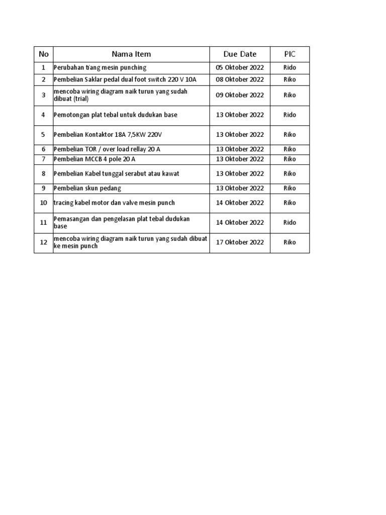 Schedule Mesin Punching Naik Turun | PDF