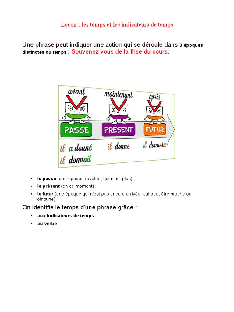 Cours Francais Groupe 1 Et 2 Temps Et Indicateurs 1 | PDF | Verbe | Langues