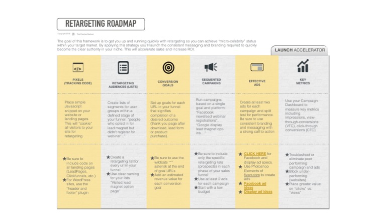 Retargeting Roadmap Framework | PDF | Advertising | Business